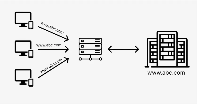 Proxy, Front Proxy, Reverse Proxy란?