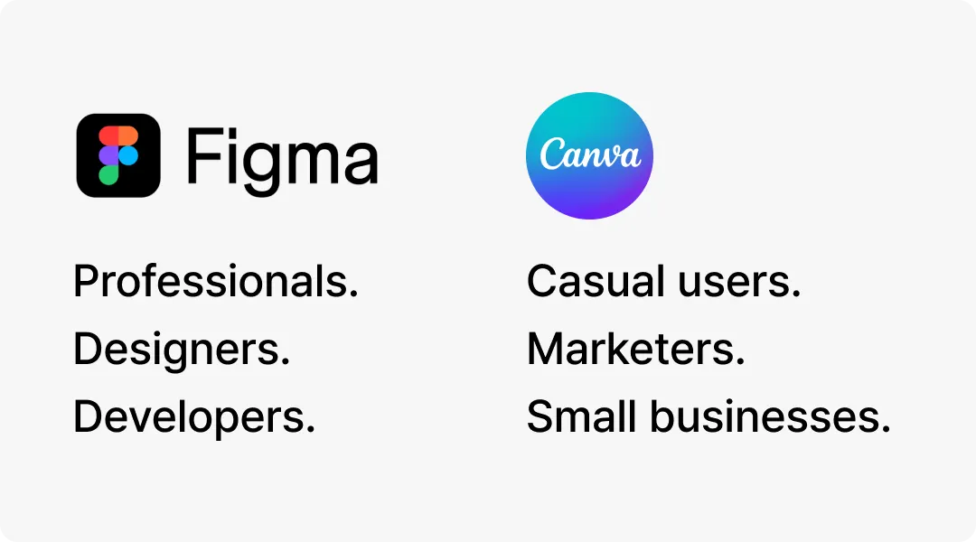 Is Figma Better Than Canva? A Detailed Comparison
