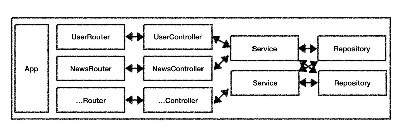EP5. Supabase Architecture