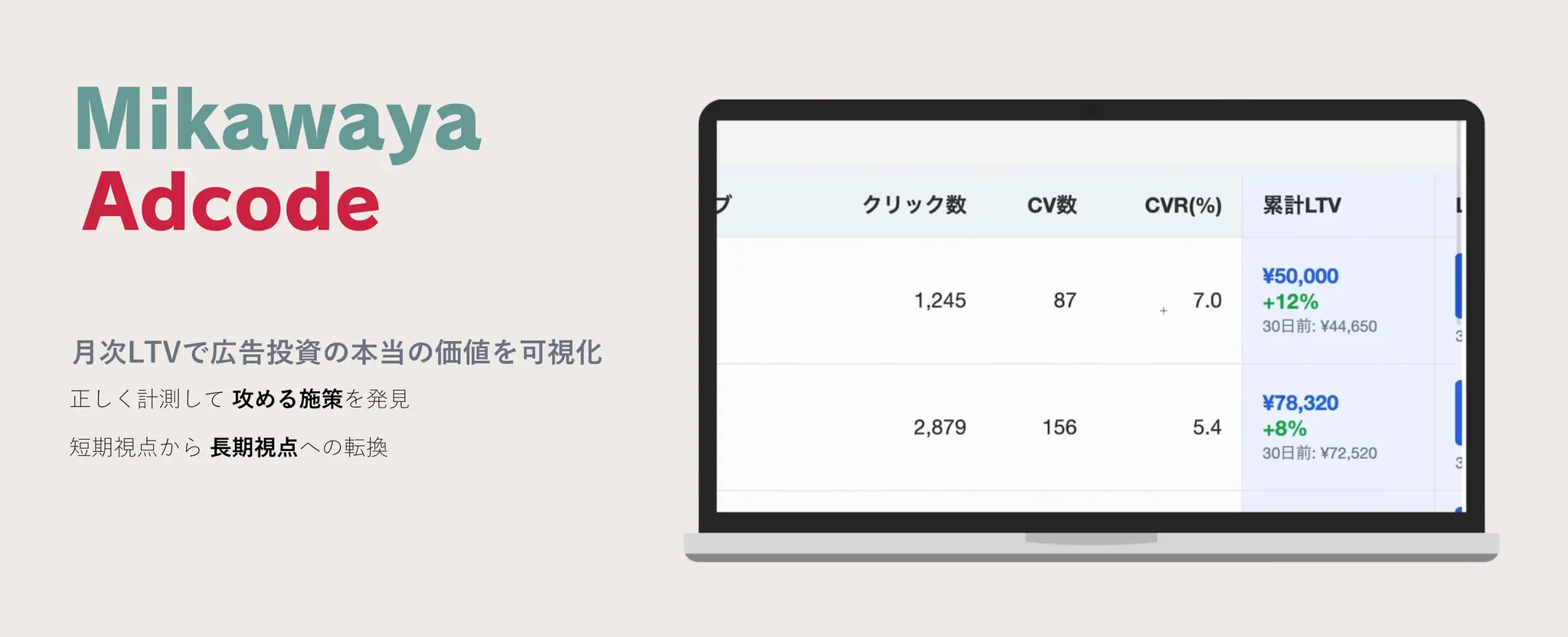 Mikawaya Adcode（計測コード別LTV分析）