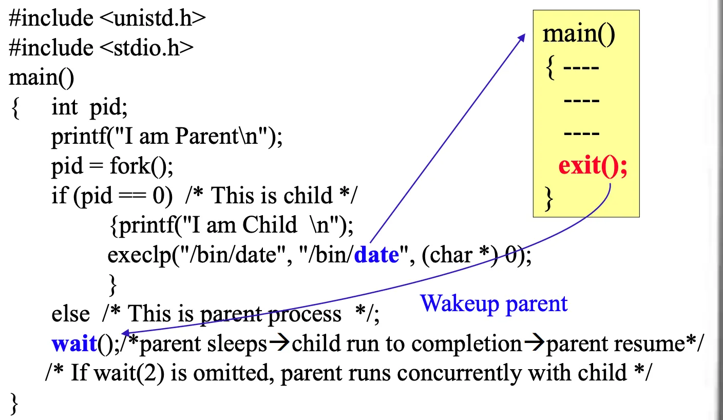 Linux Kernel - 3 System Call (2)