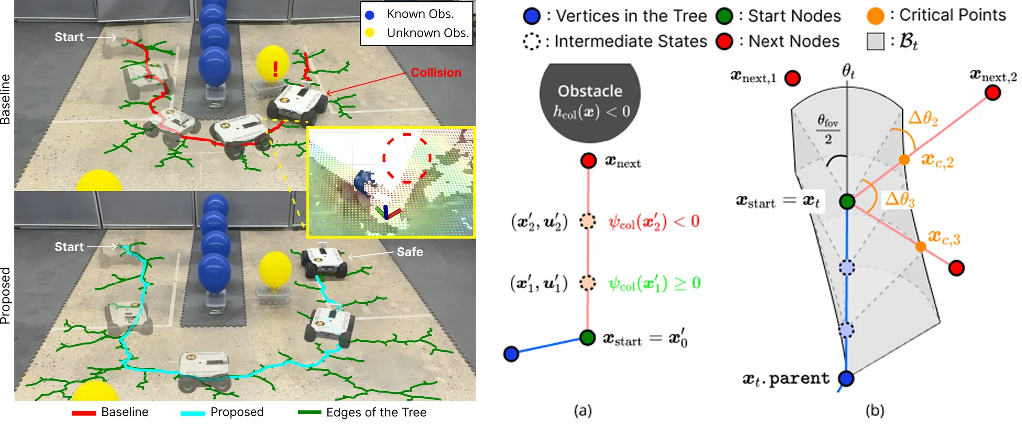 [RA-L 2025] Visibility-Aware RRT*