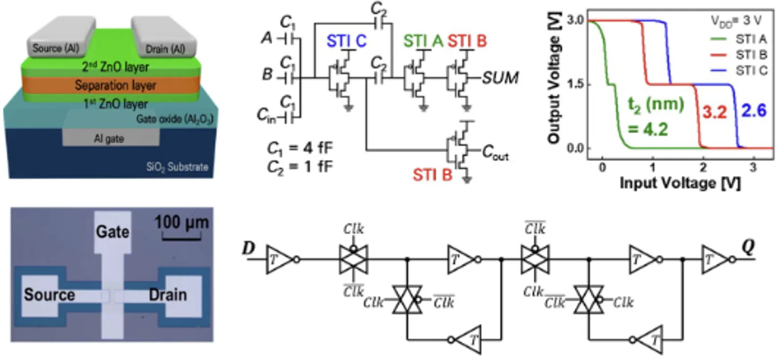 An Area and Power Efficient Ternary Serial Adder Using Phase Composite ...