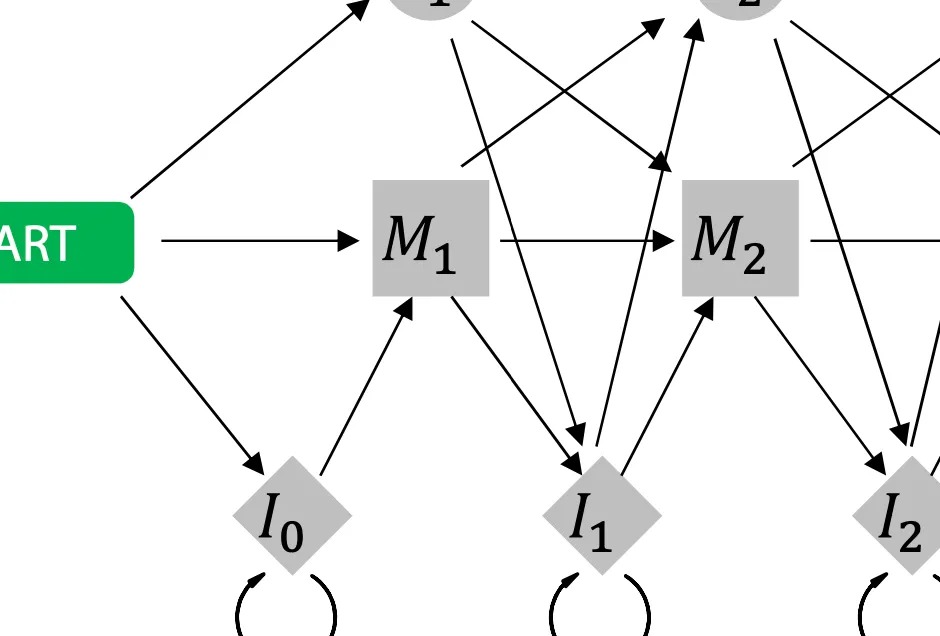 Profile HMM (2021 봄학기, 서울대학교 Machine Learning in bioinformatics 강의)