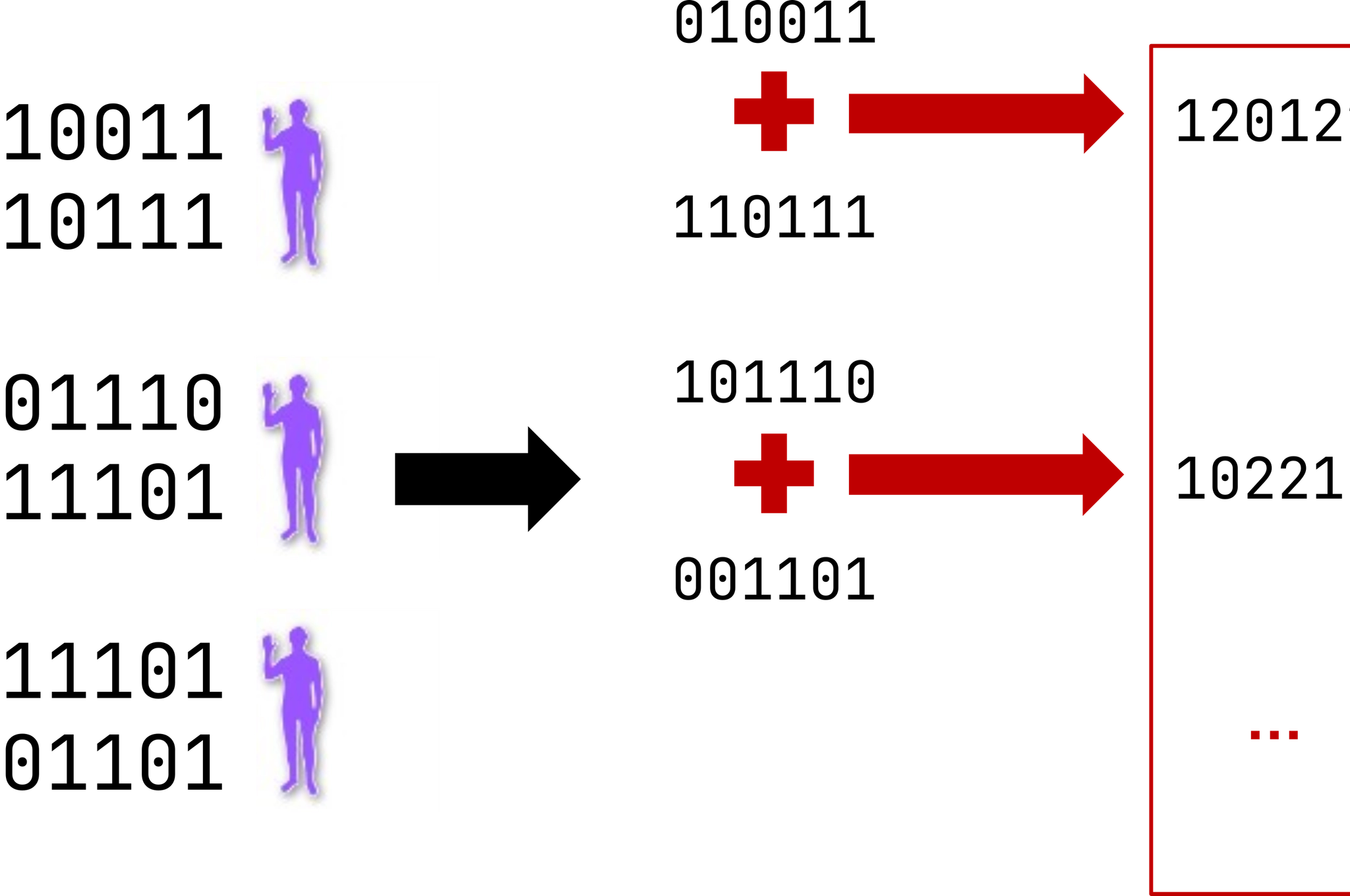 생물정보학자의 알고리즘, 기계학습 그리고 인공지능 (3Billion 사내 세미나, 2022)