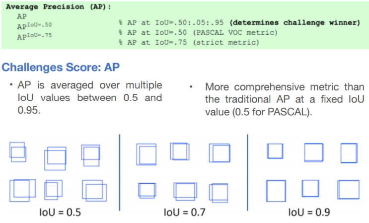 AP Average Precision MAP mean Average Precision ap-average-precision-map-mean-average-precision