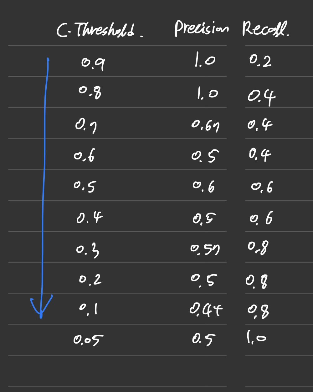 AP Average Precision MAP mean Average Precision ap-average-precision-map-mean-average-precision