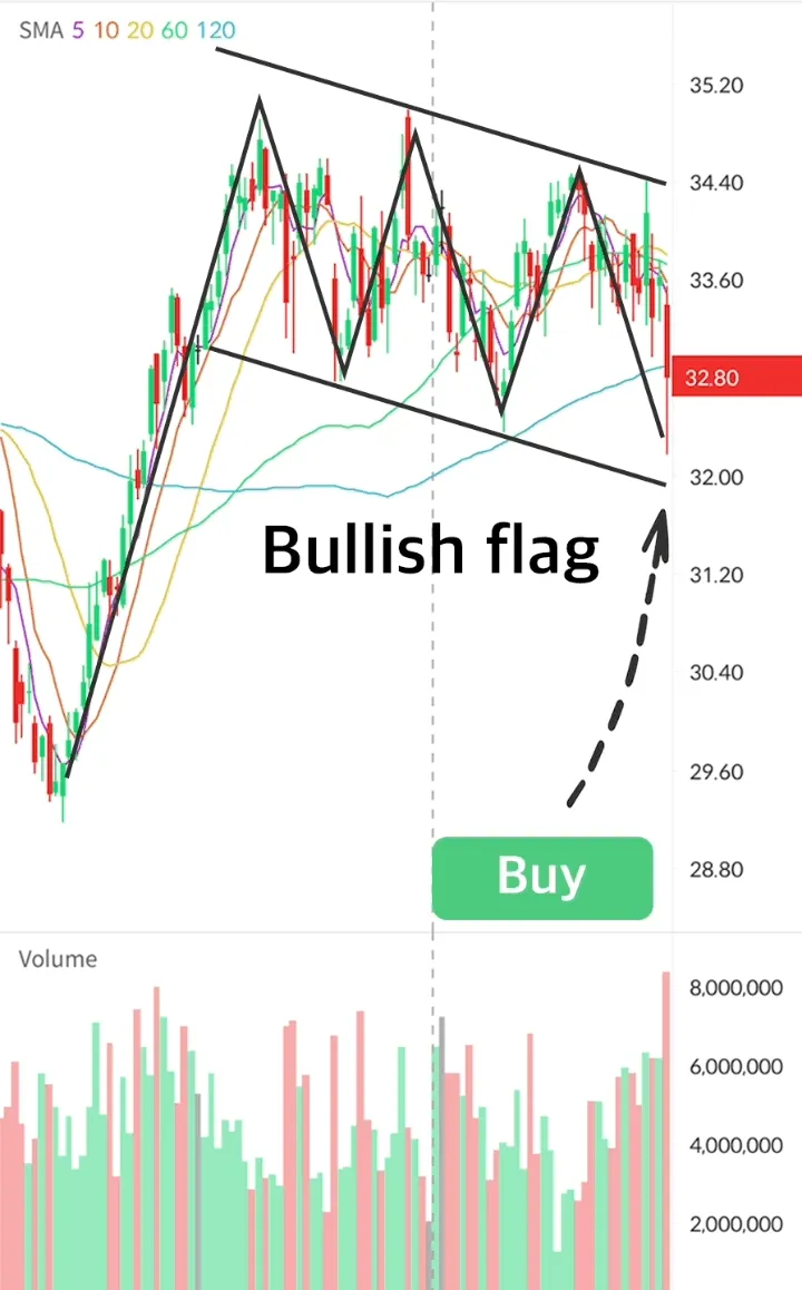 Trading Simulator Alpha Chart trading-simulator-alpha-chart