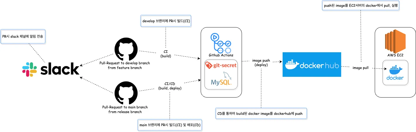 Ci Cd Feat Github Actions Docker